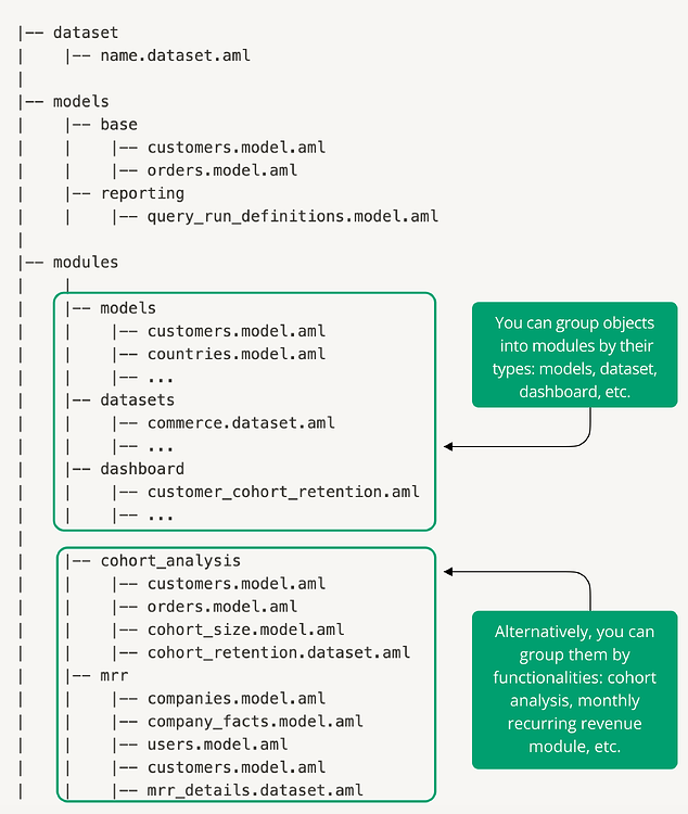 Launched: AML 2.0 - Introduce AML Modules and important AML Syntax ...