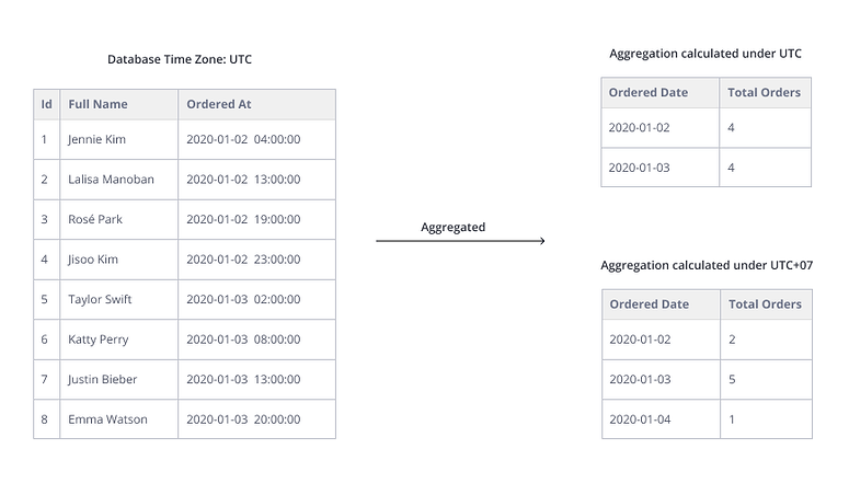 Newtimezoneconfig Report Bugs Holistics Community