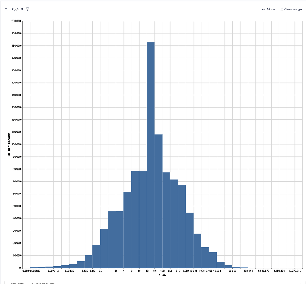 Custom Chart Histogram Chart Cannot Not Render Report Bugs Holistics Community