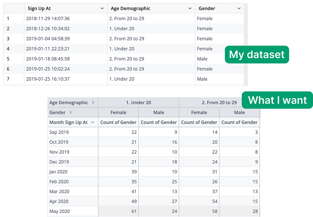 Create a daily summary table from your dataset - Tips and Hacks - Holistics Community