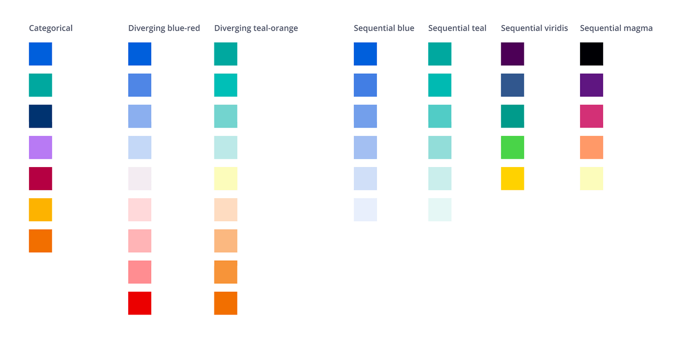 Launched: More accessible and modern color palettes - Product Releases ...