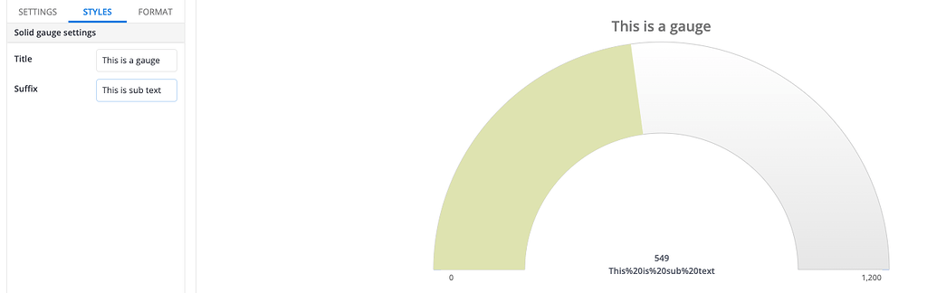 "Suffix" text in Gauge chart type not rendering spaces properly - Report Bugs - Holistics Community