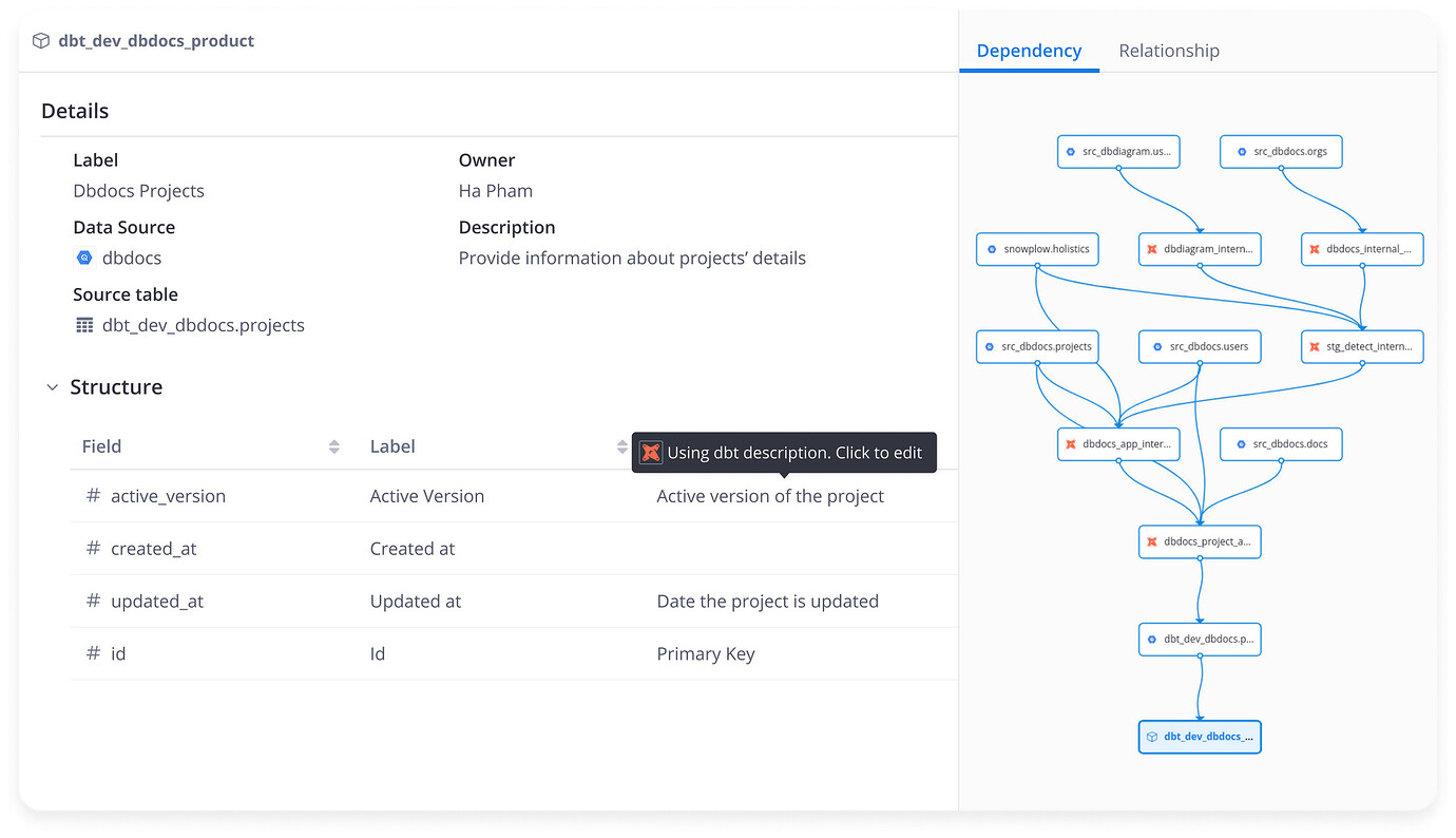 Launched: dbt Integration - Product Releases - Holistics Community