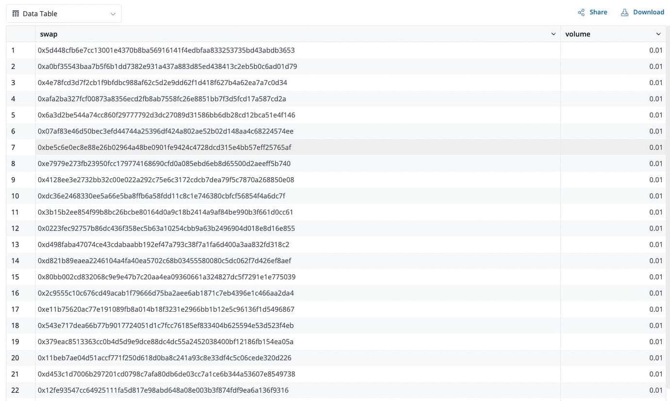 Custom chart: Histogram chart executed query SELECT DISTINCT - Report Bugs - Holistics Community