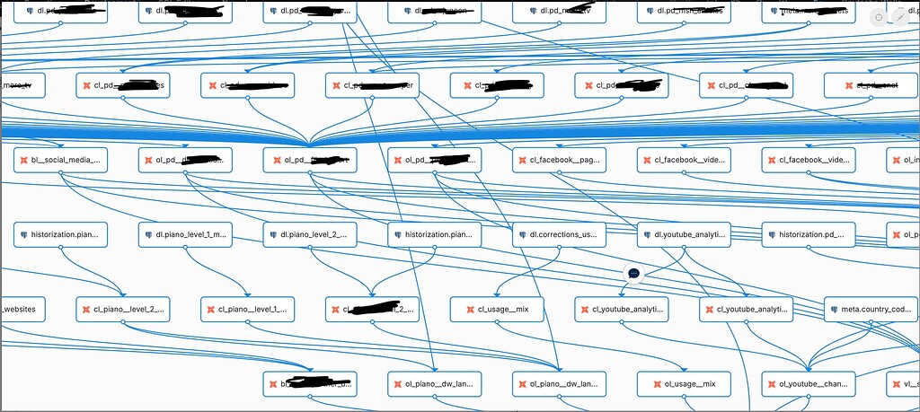 Improve dbt Lineage Graph Layouting - Feature Suggestions - Holistics ...
