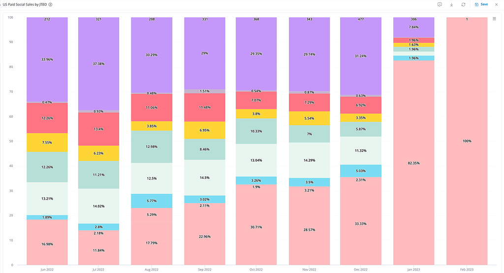 Not Able To Reduce Decimal Places On Chart Numbers Feature