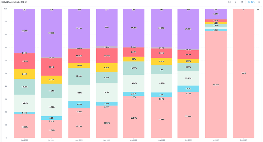 Not Able To Reduce Decimal Places On Chart Numbers Feature