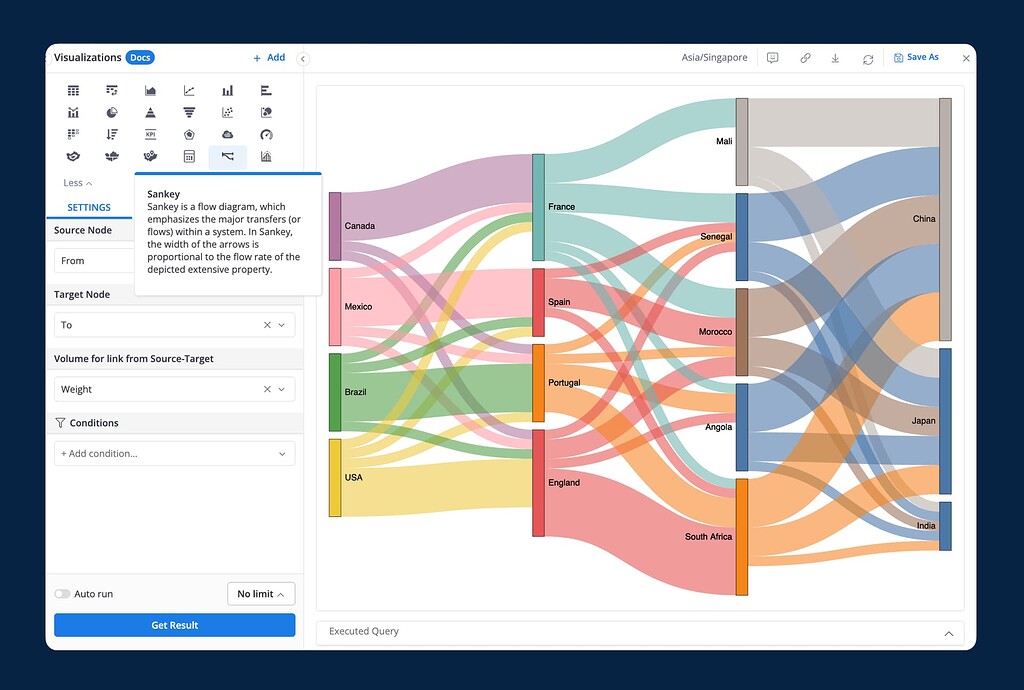Launched Sankey Diagram In Custom Charts Product Releases 