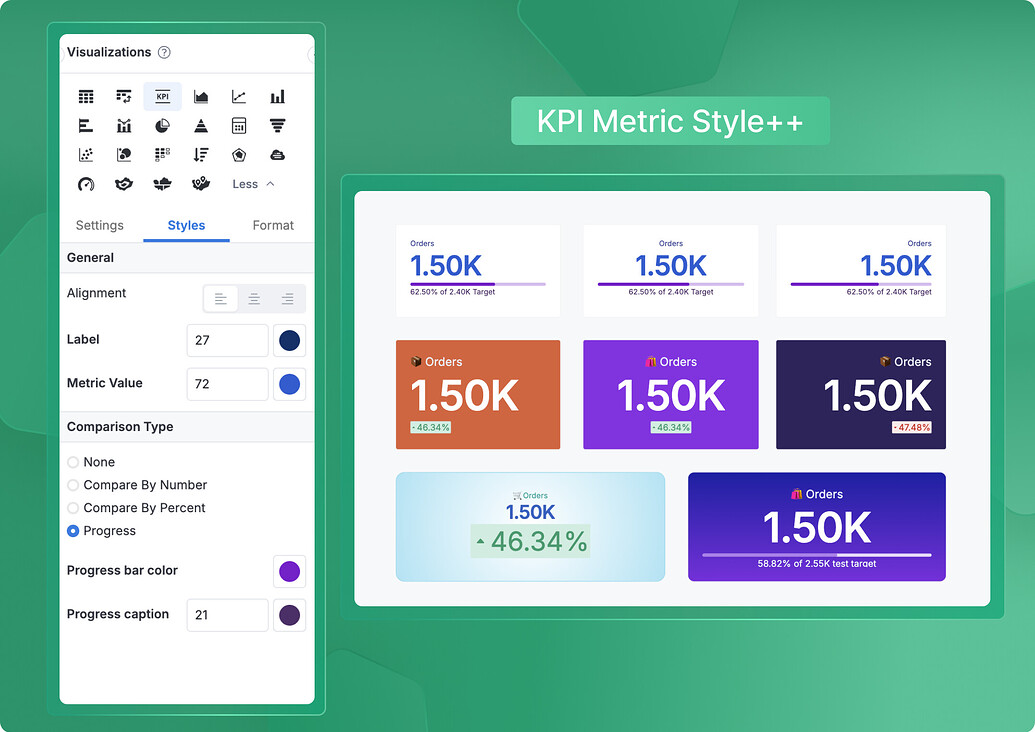 Launched: New Styling Options for KPI Metric 🔢 - Product Releases ...