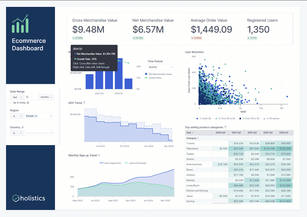 Sample Canvas Dashboard for your inspirations - Tips and Hacks ...
